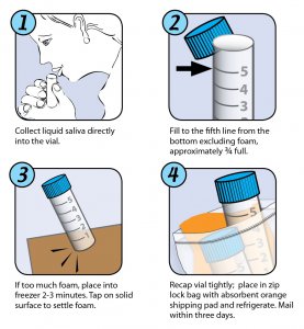 Test Instructions - DiagnosTechs, Inc.